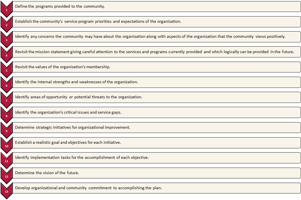 Our Community-Driven Strategic Plan – Mandeville Fire / EMS